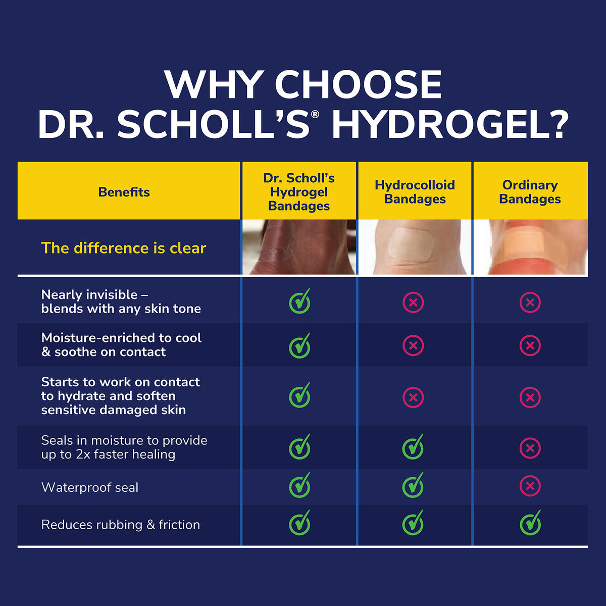 Dr.Scholl Corn Removers Seal & Heal Bandage – Ecover Singapore
